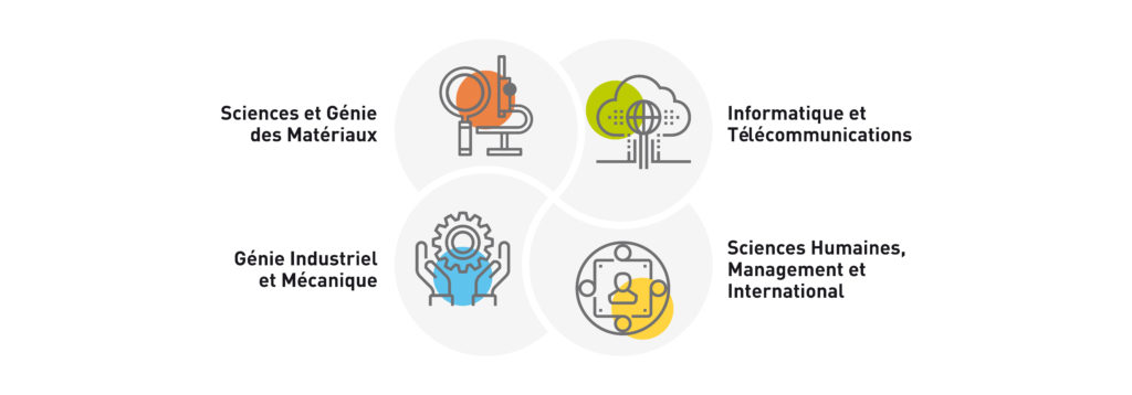 ECAM RENNES – Louis de Broglie – Campus de Ker Lann