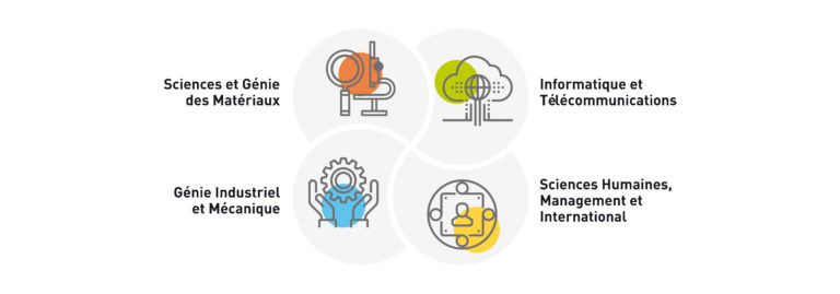 ECAM RENNES – Louis de Broglie – Campus de Ker Lann